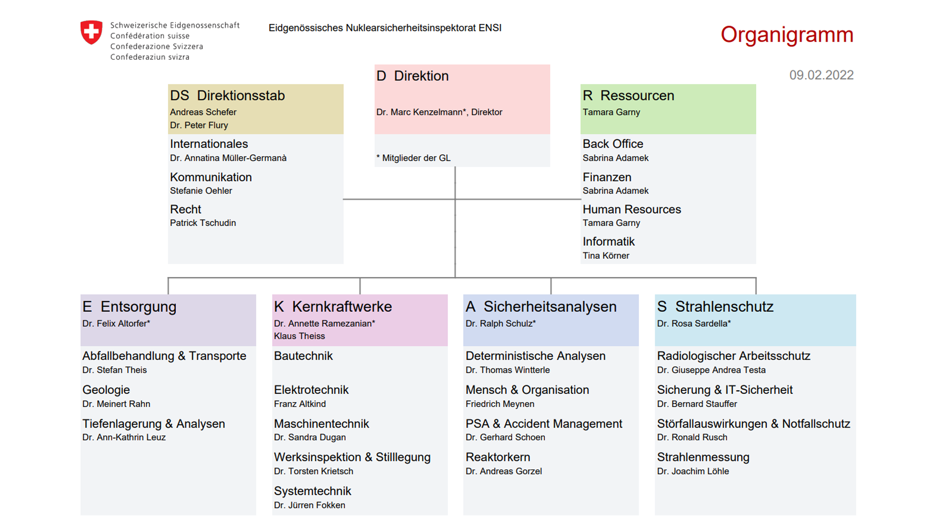 L'IFSN optimise ses structures internes » IFSN
